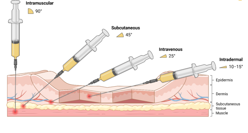 Mpox Vaccine Vaccine Knowledge Project