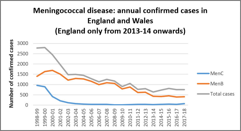 Meningococcal disease | Vaccine Knowledge Project Meningococcal disease | Vaccine Knowledge Project